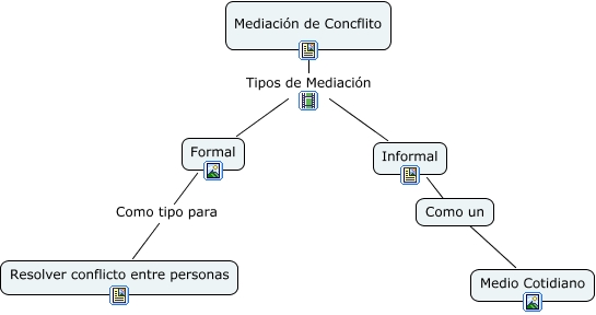 Cuadro de Mediación